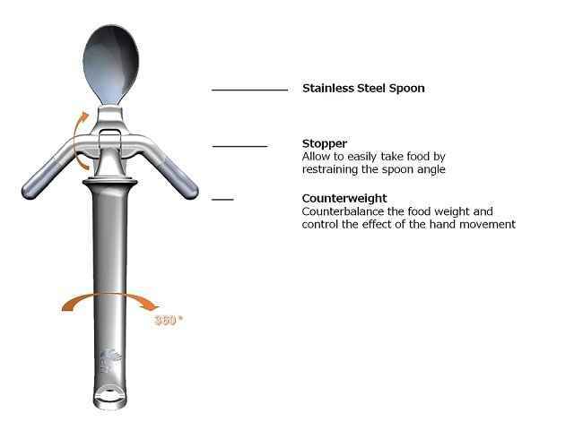 EliSpoon Self Stabilising Spoon - Medimart